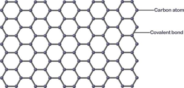 What is Graphene and What is Graphene Used For?