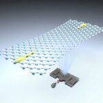 Best Graphene Products 2026: Complete List - Graphene Uses
