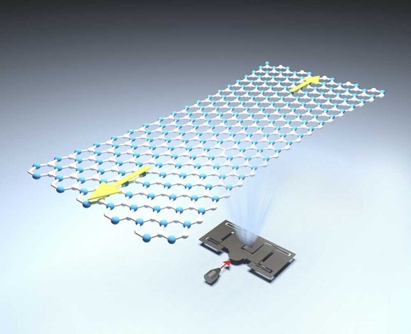 What is White Graphene? Hexagonal Boron Nitride - Graphene Uses